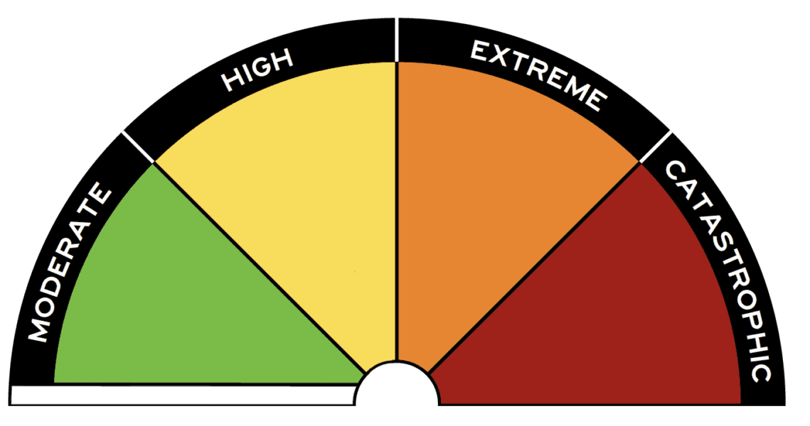 About The New Fire Danger Rating System | Upwey Fire Brigade